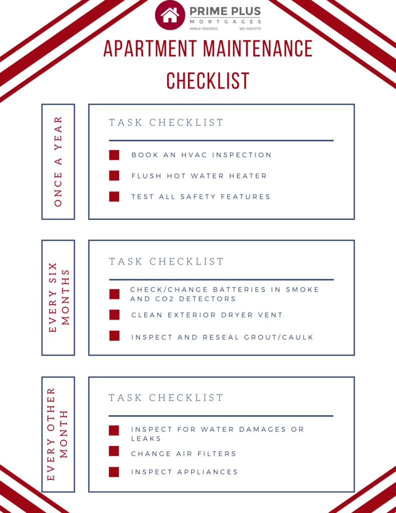 Apartment Maintenance Checklist For Your Real Estate Investments ...