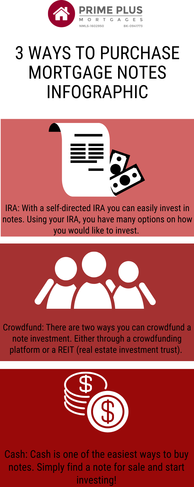 How to Buy Notes Infographic (3 Ways To Purchase Mortgage Notes)